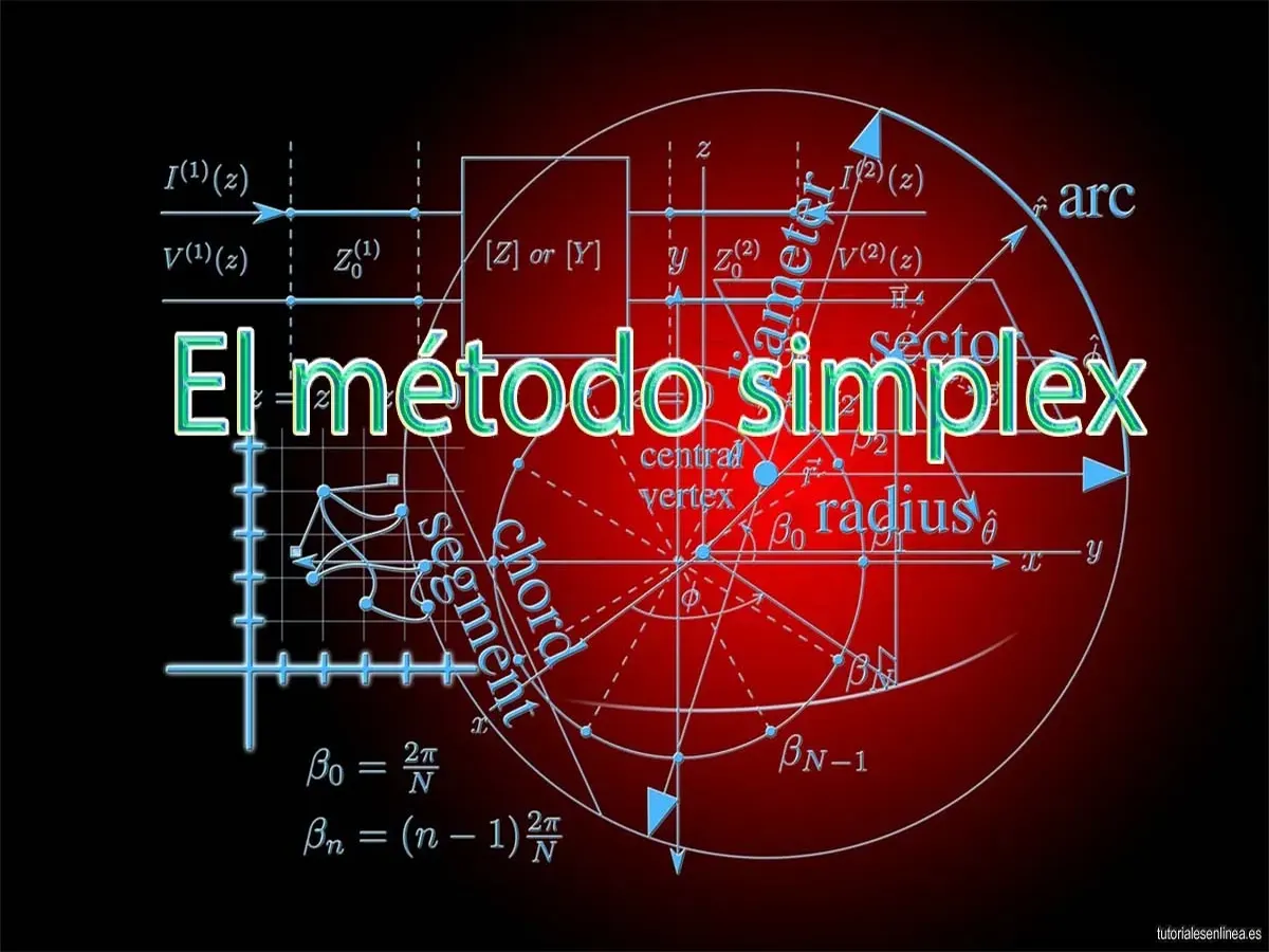 El método simplex: Solucionar problemas estándar de programación lineal